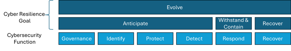 InstaSafe helping regulated entities with SEBI CSCRF Compliance