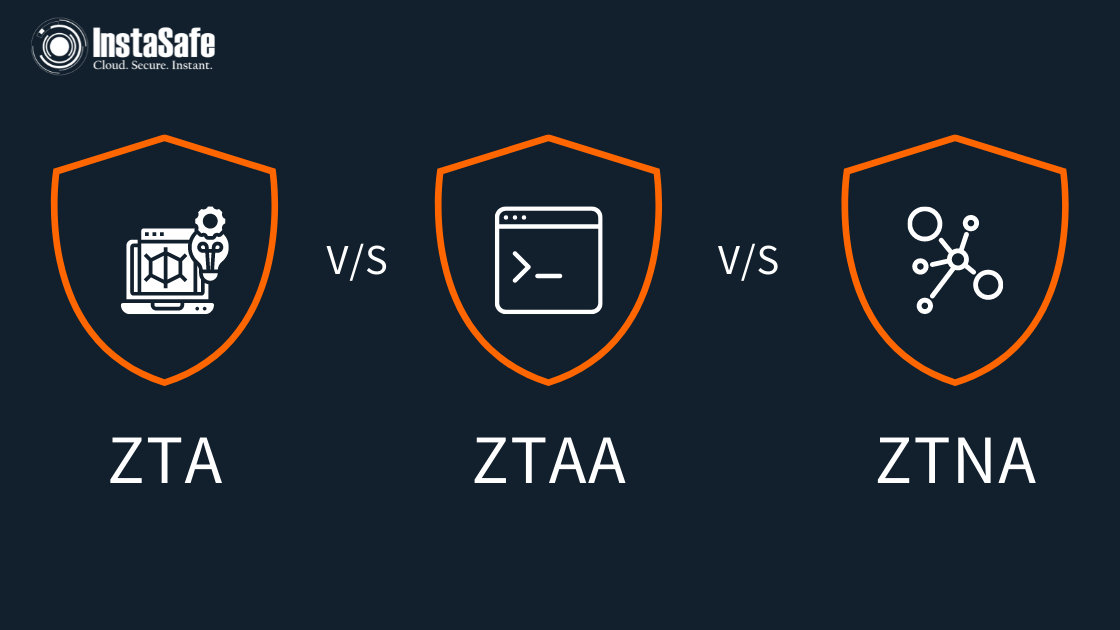 ZTNA vs ZTA vs ZTAA: Understanding the Difference | InstaSafe Blog