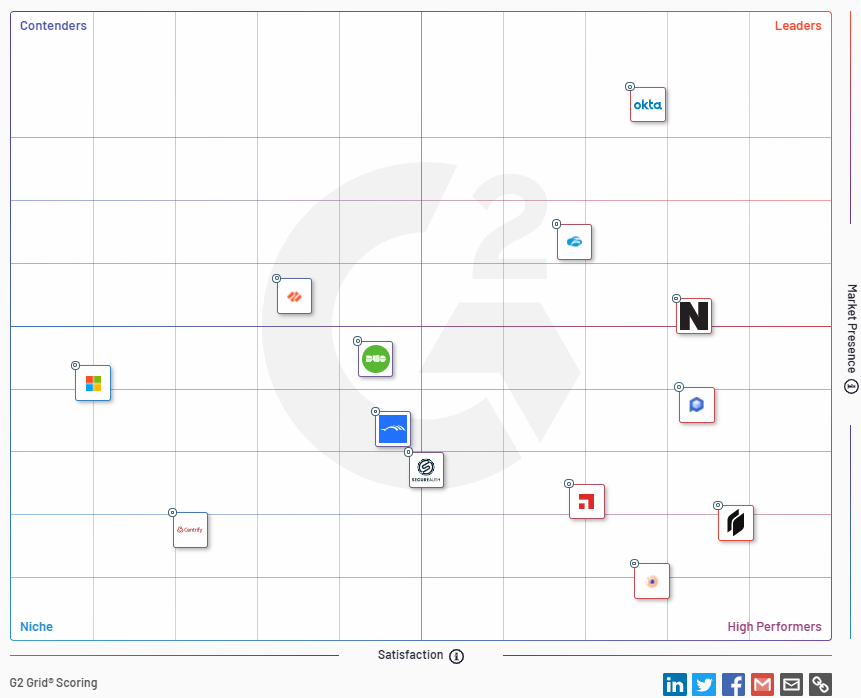 InstaSafe: High Performers in Zero Trust Networking | InstaSafe Blog