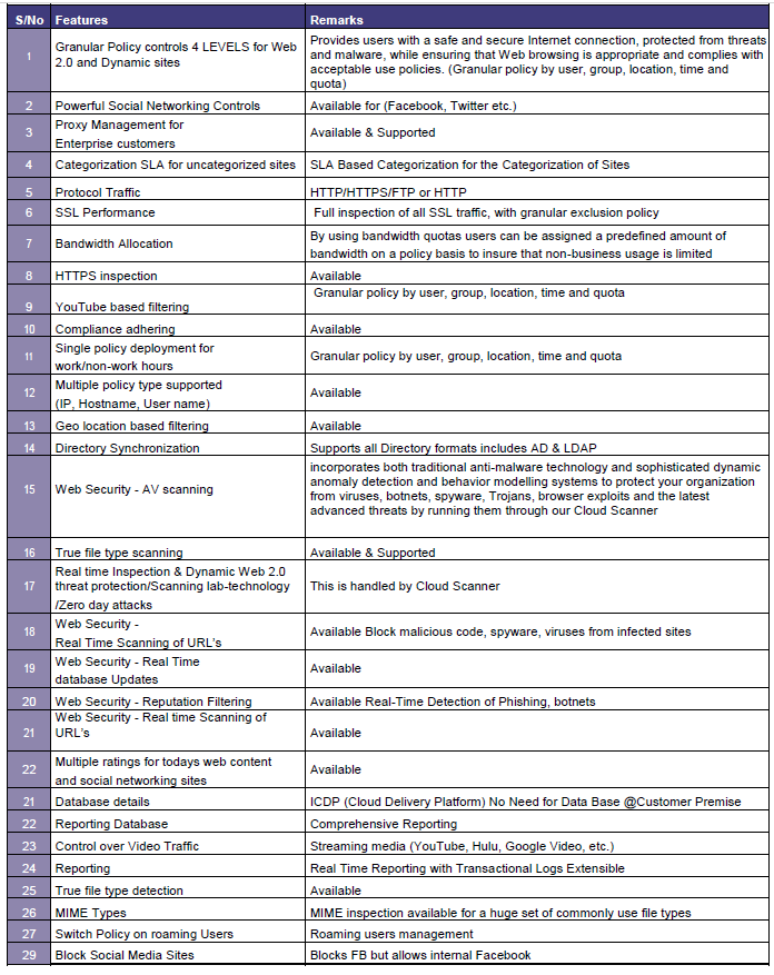 InstaSafe Cloud Web Security